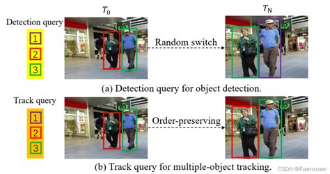 motr end to end multiple object tracking with transformer track query csdn博客