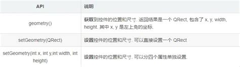 【qt 学习笔记】qwidget的geometry属性及window Frame的影响 阿里云开发者社区