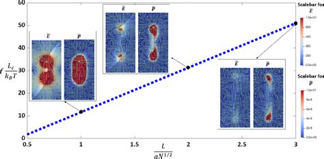 Figure 7 From Statistical Field Theory Of Polarizable Polymer Chains With Nonlocal Dipolar