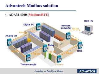 Advantech Modbus Protocol Training ModbusTCP ModbusRTU PDF