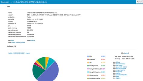 Flutter Performance Check — Part 2 By Dave Parth Medium