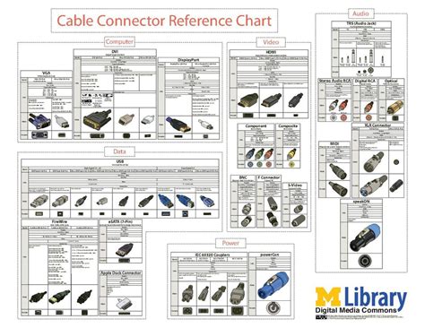 Filecable Connector Reference Chartpdf Wikimedia Commons