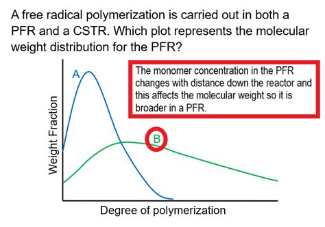 Polymerization Reactors Summary Learncheme