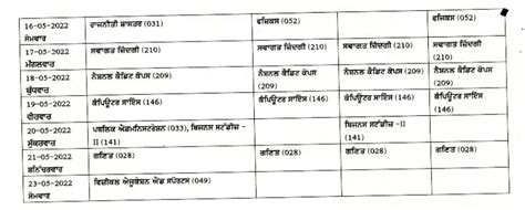 PSEB 12th Date Sheet 2026 PDF Download Released