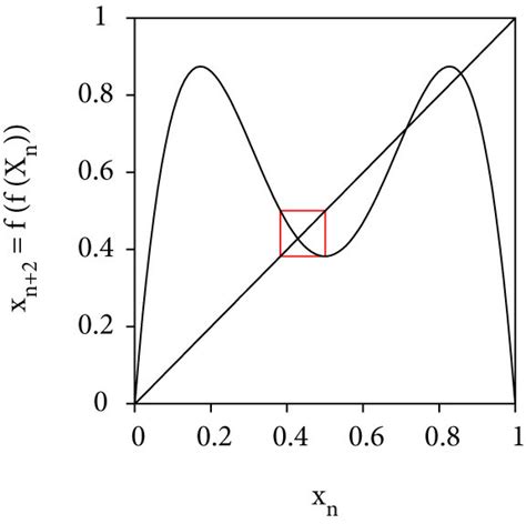 Self Similarity Of The Feigenbaum Iteration Period 8 Limit Cycle For