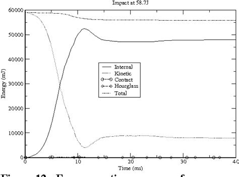 Figure 12 From Comparison Of Tetrahedral And Hexahedral Meshes For