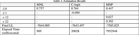 table 1 from investigation and comparison of route choice models
