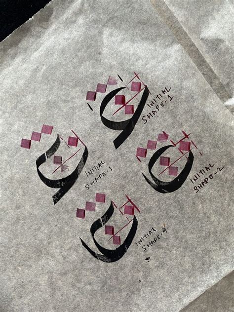 A Guide On The Different Types Of Calligraphy Course Dyaneshwarkamble