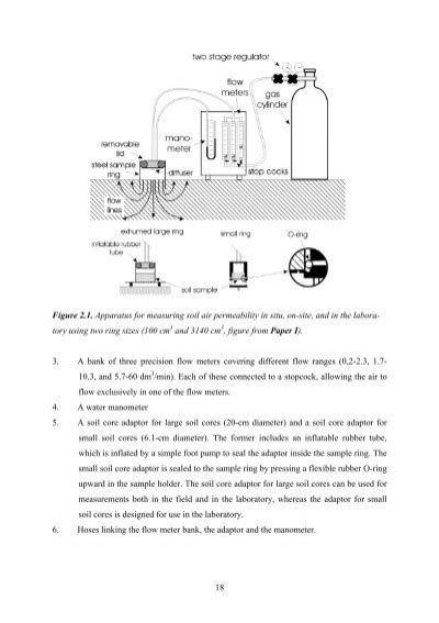Figure Apparatus For
