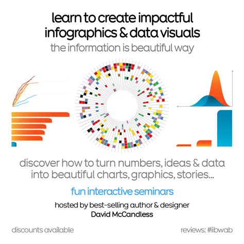learn when you want data visualisation training informationisbeautiful