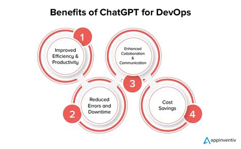 chatgpt for devops transforming automation and efficiency