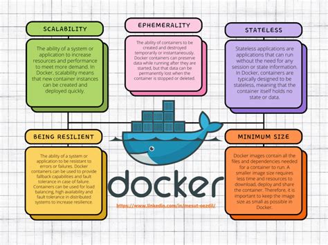 mesut oezdil on linkedin cloud docker softwaredevelopment share