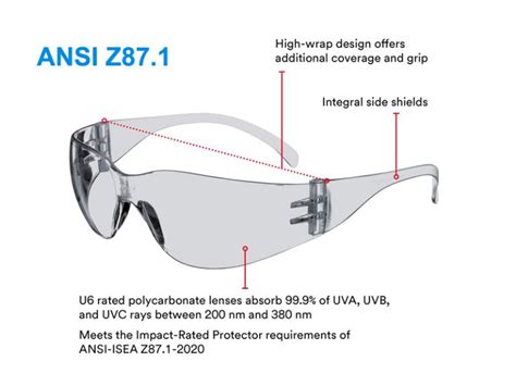 Ansi Z871 Safety Glasses Standards