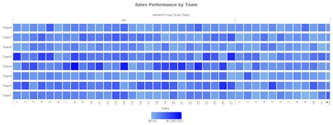 Data Management Software Inetsoft Product Features And Benefits
