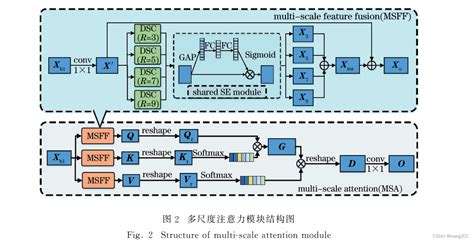 行人重识别算法介绍 Csdn博客