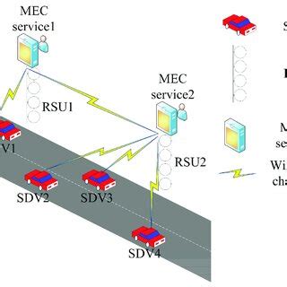 Multi Task Computation Offloading And Caching Of Mec System In The Iov