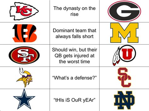 3316 Best Nfl Teams Images On Pholder Nflmemes Urinating Tree And Nf Lv2