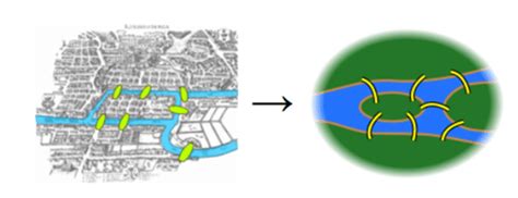 Eulers Algorithm NetworkX Notebooks