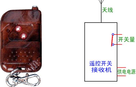 常规开关原理 开