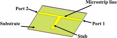 Simulation Configuration Of The Quarter Wavelength Open End Stub Resonator Download