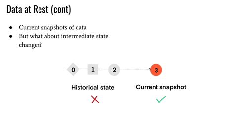 Streaming Architecture Data Engineering Docs By Vedanth