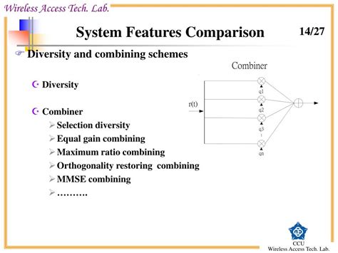 Ppt Multi Carrier Cdma Powerpoint Presentation Free Download Id466115