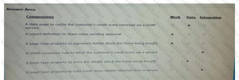 Free Pegasystems Pegapclsa V Practice Exam Questions Answers Valid Sure