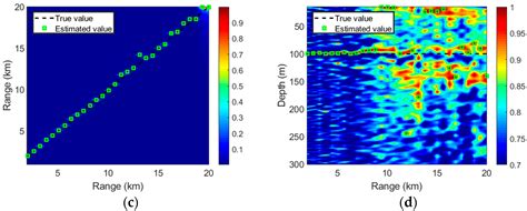 Localization Of An Underwater Multitonal Source By Using A Vertically Distributed System In Deep