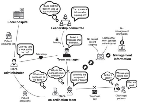 Gap Analysis The Definitive Guide SM Insight