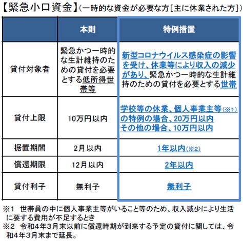 もう1度、最大60万円まで借りられる「総合支援資金の再貸付」 シニアガイド