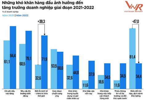 BĐS Chứng khoán ra khỏi Top công ty tăng trưởng tốt nhất Việt Nam thay thế bởi Con cá heo
