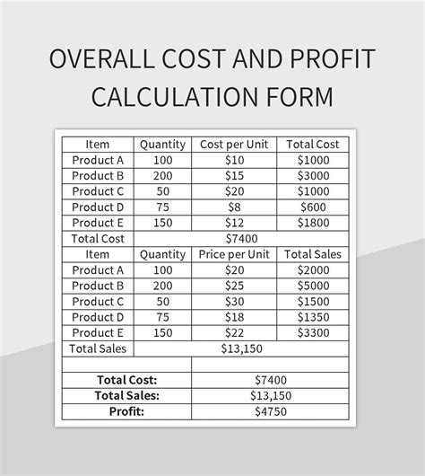 Overall Cost And Profit Calculation Form Excel Template And Google