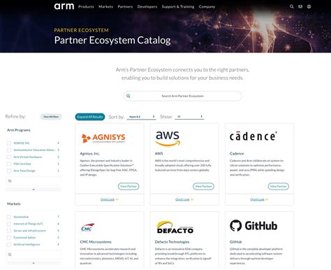 Cylogy Portfolio Arms Partner Ecosystem Catalog
