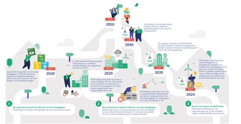 Total Design On Linkedin Jaarverslagen