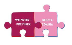 Rekcja Czasownika W J Zyku Niemieckim Pigu Ka Wiedzy