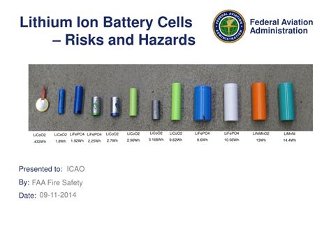 PPT Lithium Ion Battery Hazards Risks Chemistry Variation And Combustion Hazards PowerPoint