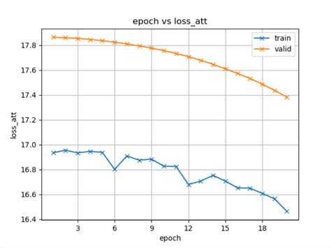 Espnet2 For Aishell At Stage 9 · Issue 3228 · Espnetespnet · Github