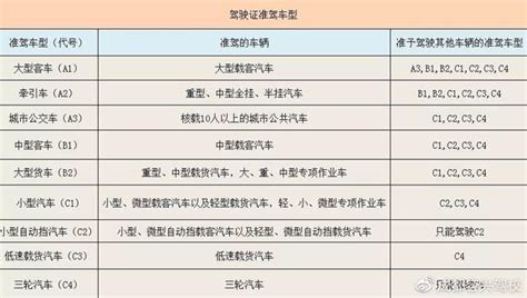 驾校学车该选C1还是C2C1和C2的区别 知乎