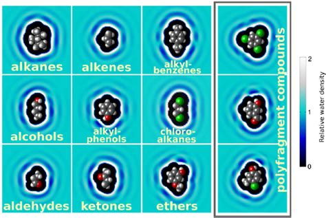 Representatives Of The Molecular Classes Under The Investigation The