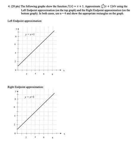 Solved 4 20 Pts The Following Graphs Show The Function Fx X 1