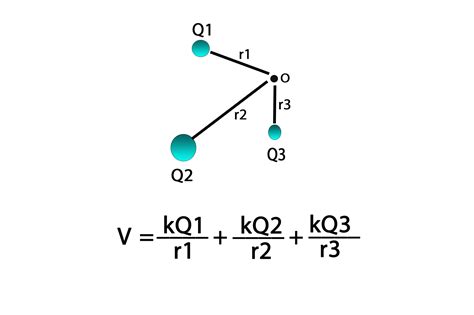 Potential Energy