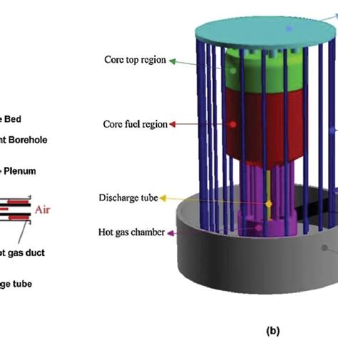 Parameter Comparison With The European Pressurized Reactor Epr