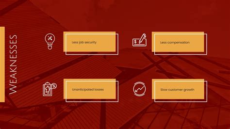 Startup Swot Analysis Presentation Template Visme