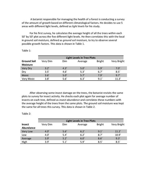 Act Science Practice Worksheets Printable Pdf Template