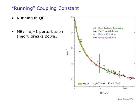 Ppt “elementary Particles” Lecture 5 Powerpoint Presentation Free