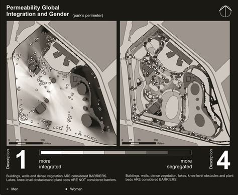 Comparison Between Permeability Integration And Gender Without