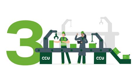 Circcular Ccu Chile
