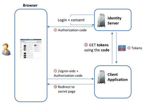 Pushed Authorization Requests Par In Aspnet Core 9