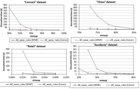 Spmf A Java Open Source Data Mining Library