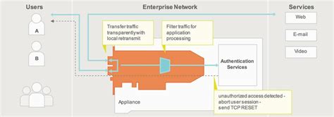 Link Capture™ Software Feature Overview For Napatech Fpga Smartnics